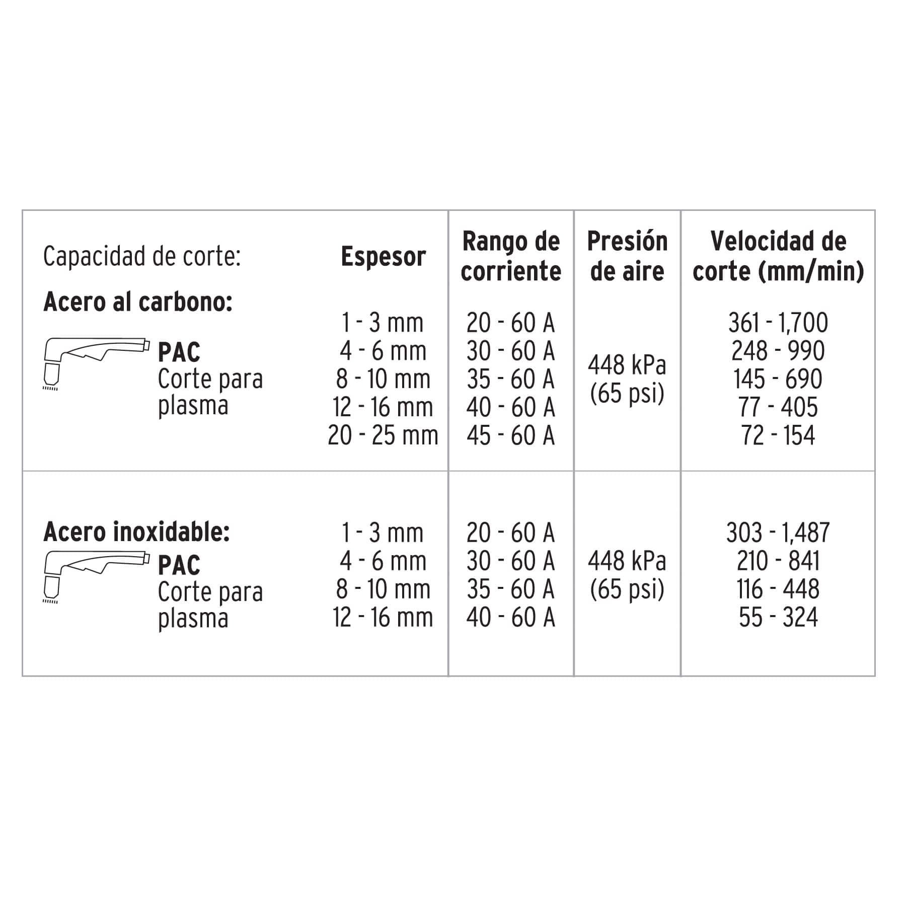 Cortadora De Plasma 60 Amp Truper Expert - COPLA-60X ⋆ Solda Express